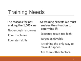 Training development | PPT