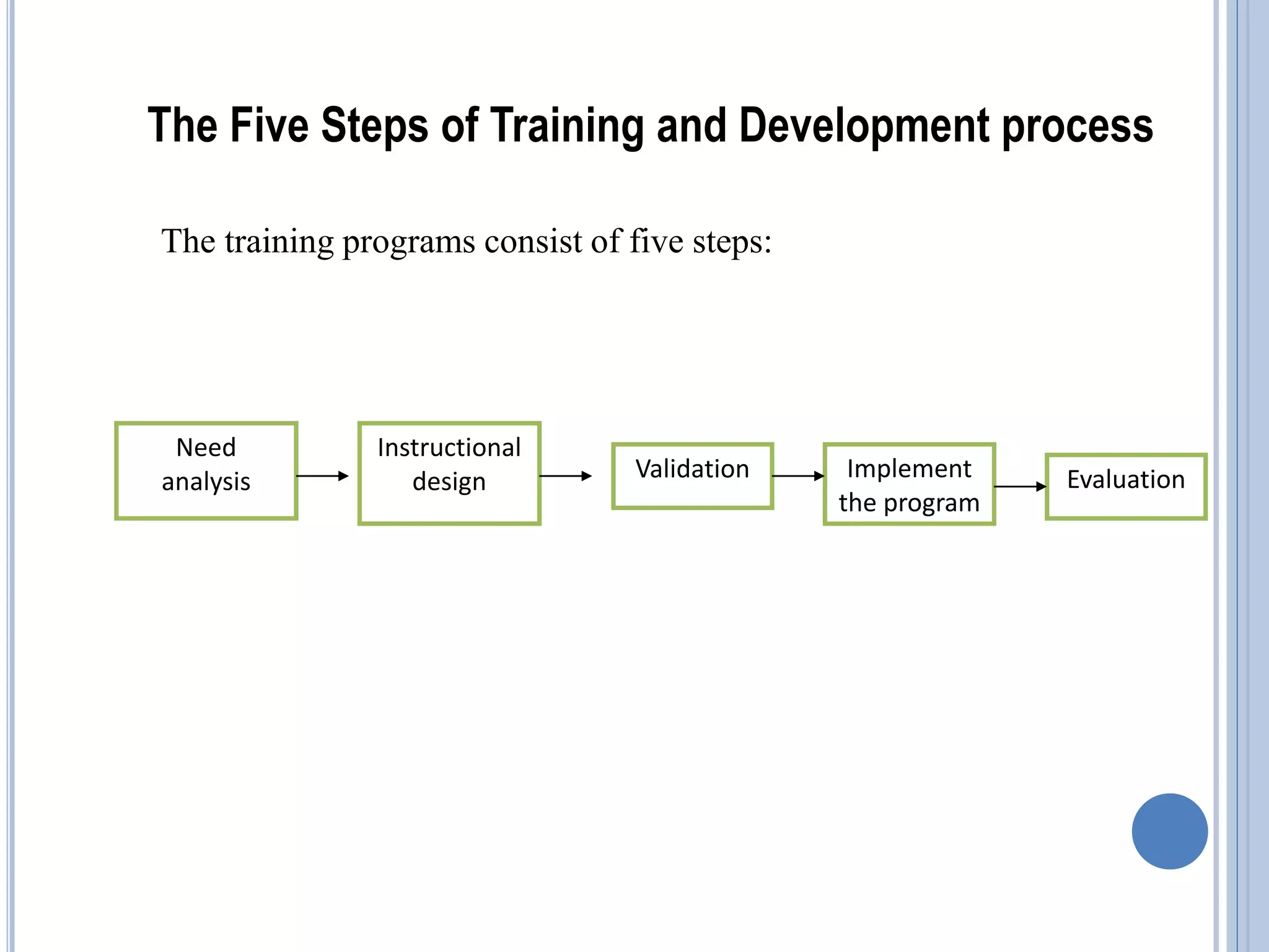 Training & development Program PPS | PPT