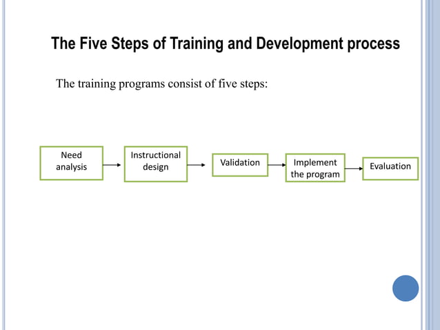 Training & development Program PPS | PPT