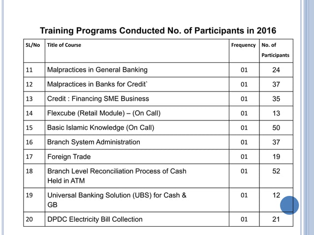 Training & development Program PPS | PPT