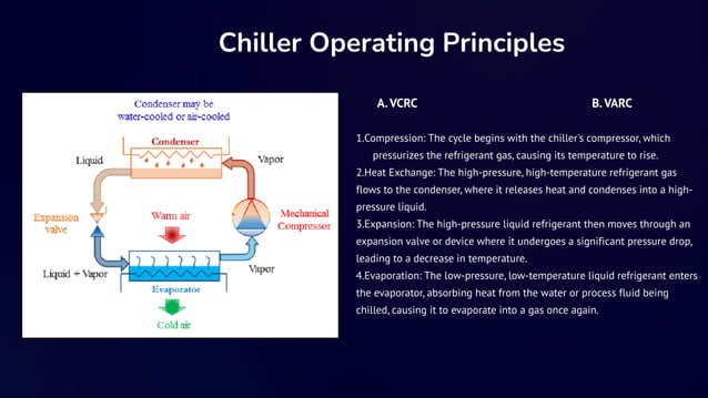 Training & Discussion Session for Critical Environment Management Part ...