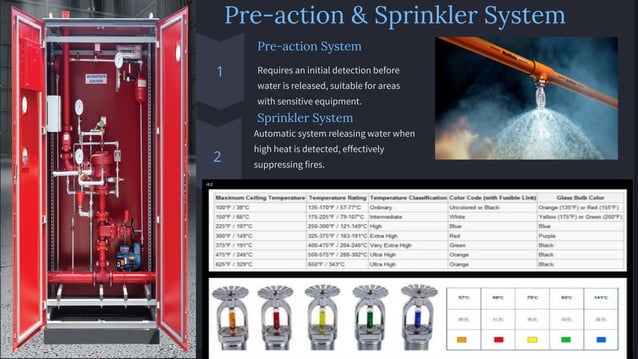 Training & Discussion Session for Critical Environment Management Part ...