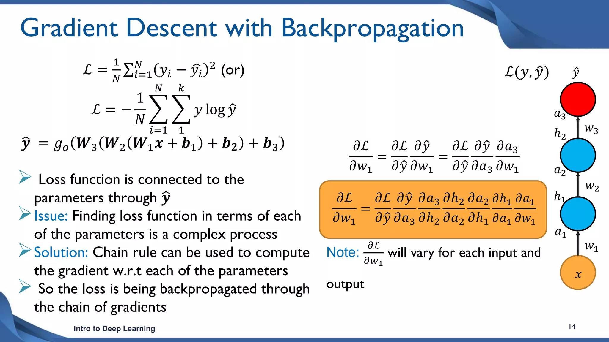 Training DNN Models - II.pptx