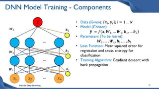 Training DNN Models - II.pptx