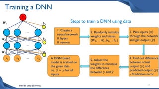 Training DNN Models - II.pptx