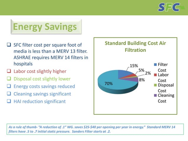Sub Micron Air Filtration Training Technology - Next Generation Air ...