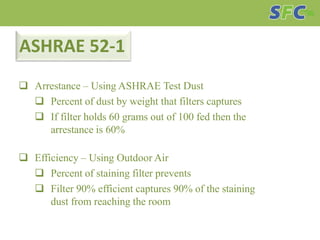 Sub Micron Air Filtration Training Technology - Next Generation Air ...