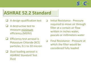 Sub Micron Air Filtration Training Technology - Next Generation Air ...