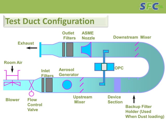 Sub Micron Air Filtration Training Technology - Next Generation Air ...