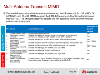 Training document e ran2.2_lte tdd system multiple antenna techniques(mimo and beamforming ...