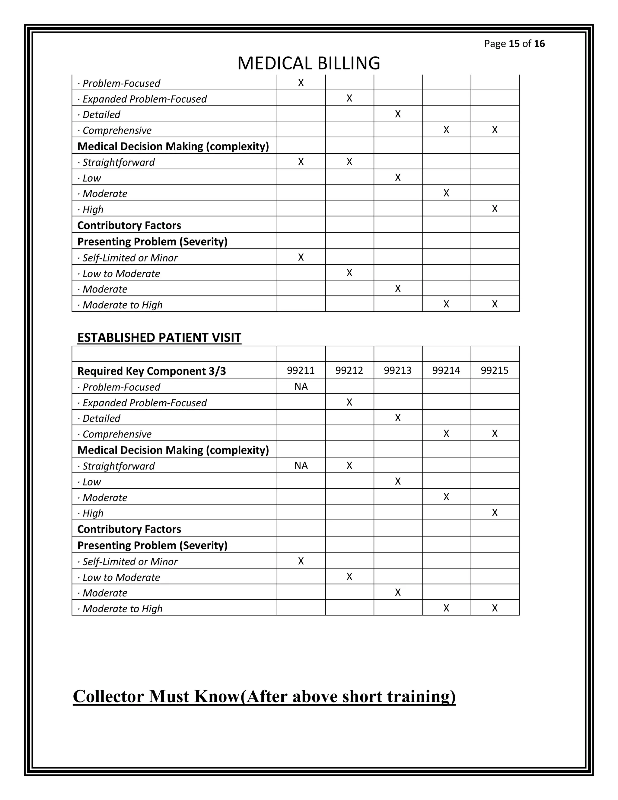 medical billing training notes | PDF