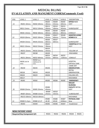 medical billing training notes | PDF