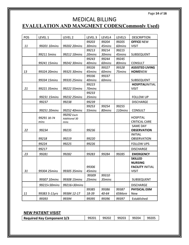 medical billing training notes | PDF | Health Insurance | Insurance