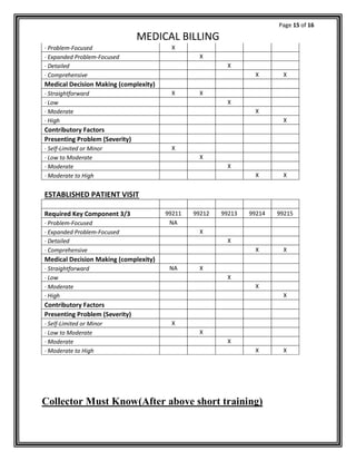 medical billing training notes | PDF