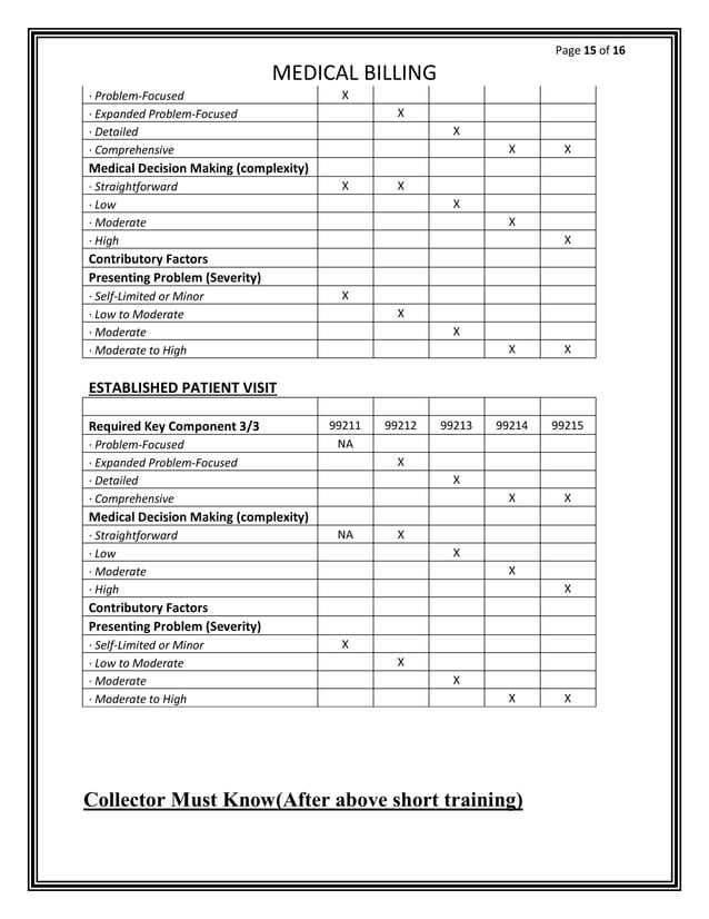 medical billing training notes | PDF | Health Insurance | Insurance