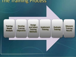 Training dsb | PPT
