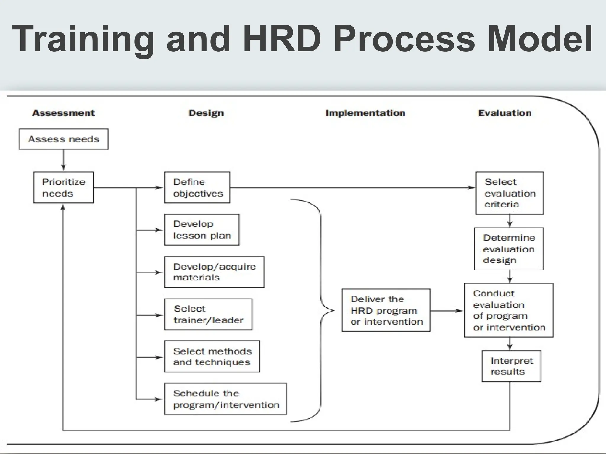 Training, education, development & learning.pptx