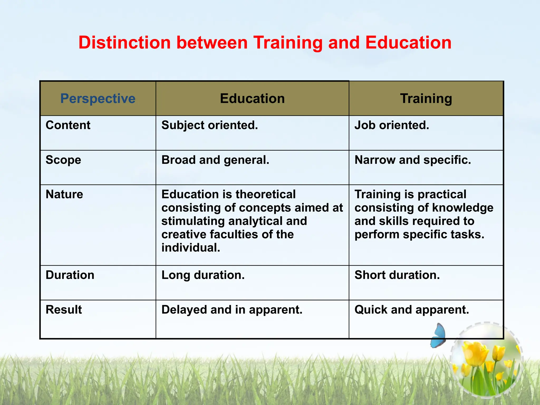 Training, education, development & learning.pptx