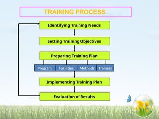 Training, education, development & learning.pptx