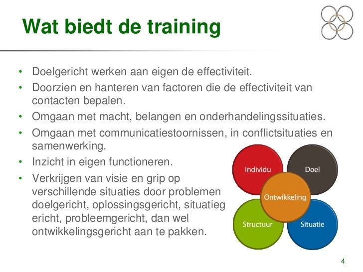 Training Effectief Functioneren