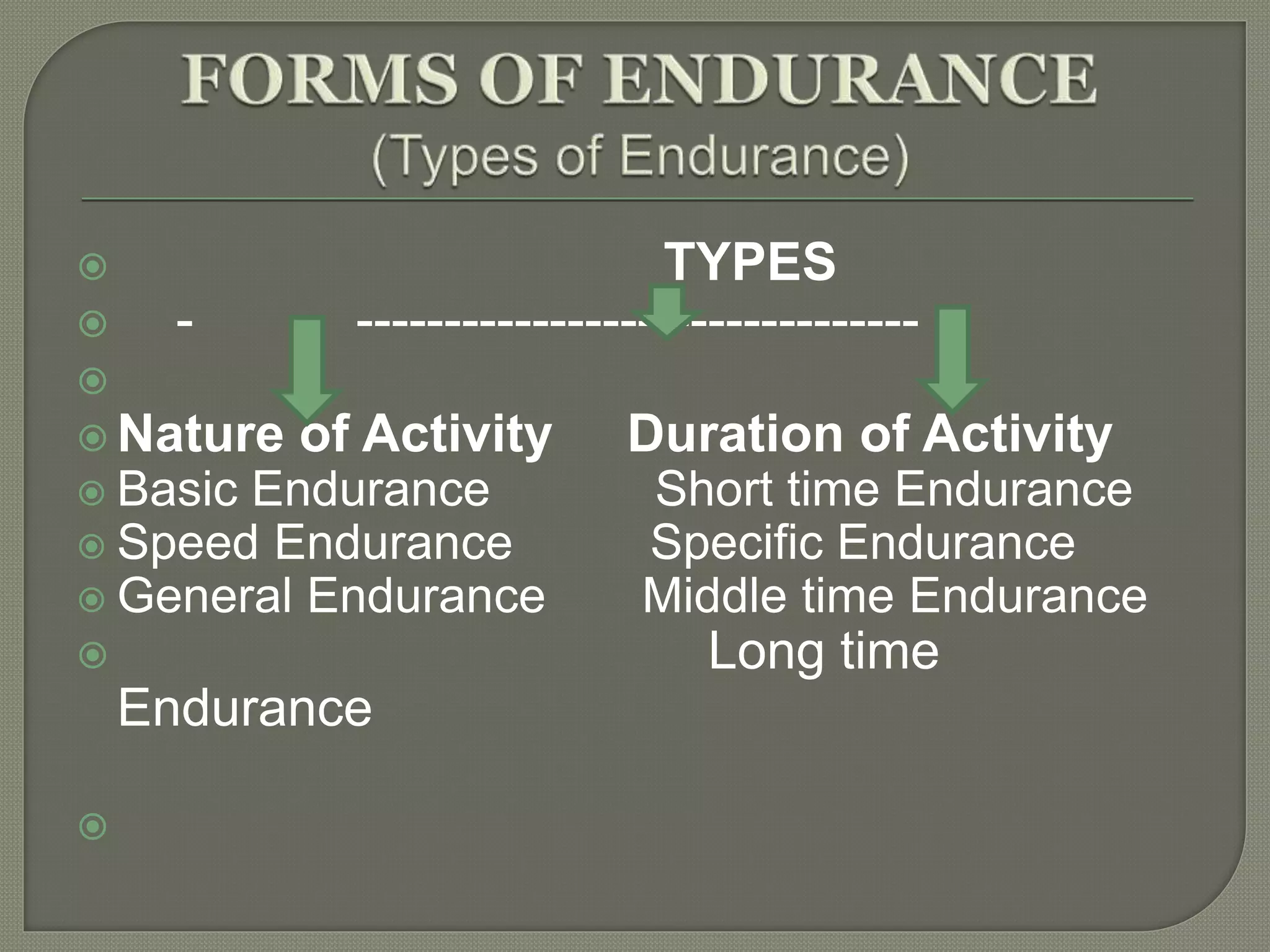 Mean and Methods of Endurance Development | PPTX