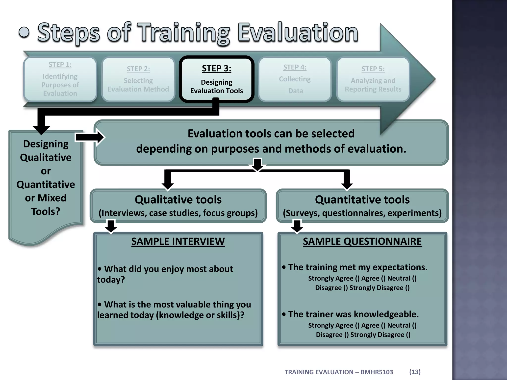 Training evaluation | PPSX