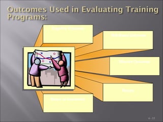 Training evaluation ppt 6 | PPT