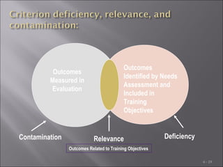 Training evaluation ppt 6 | PPT