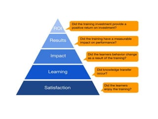 Training evaluation models | PPTX