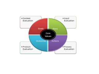 Process Evaluation Models