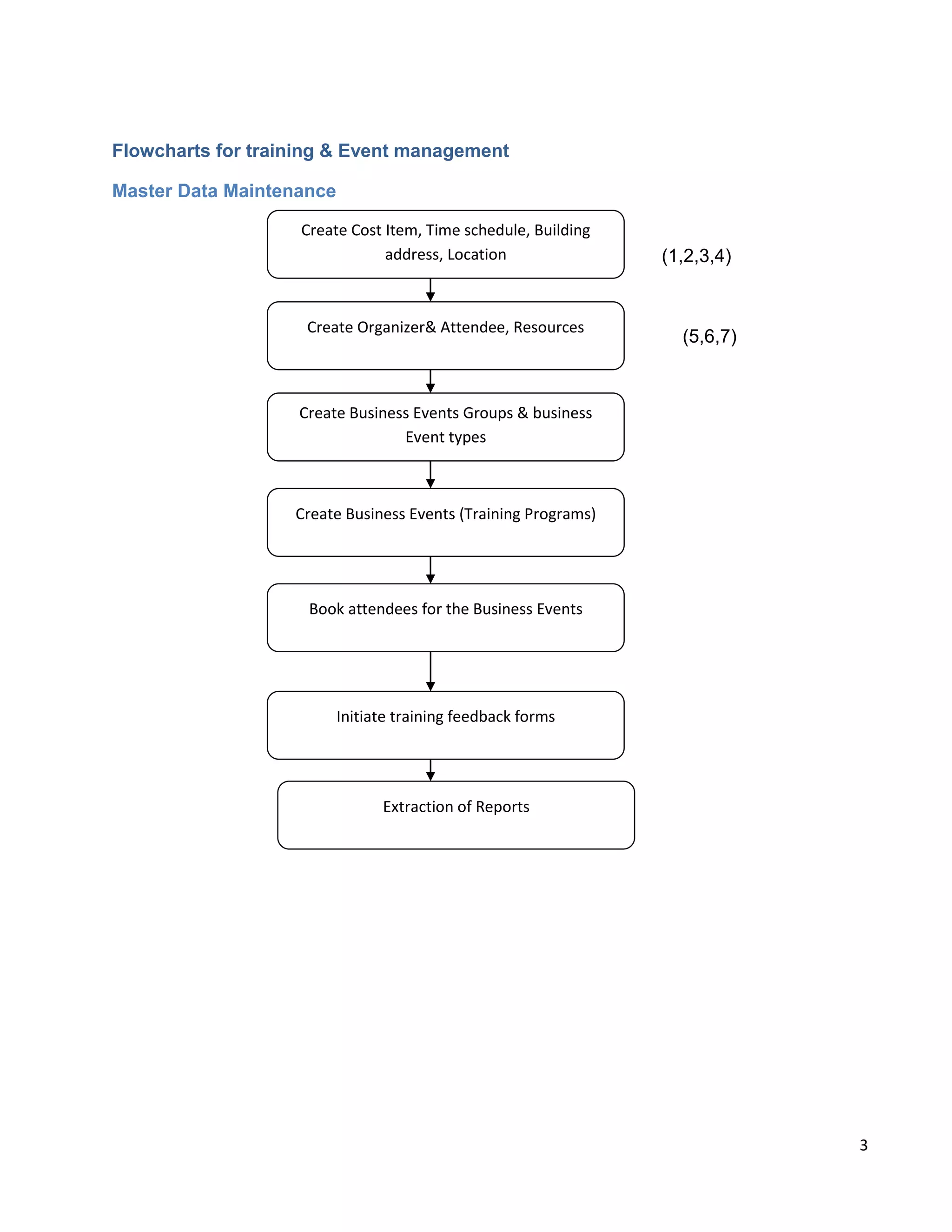 SAP HR: Training & event management | DOCX