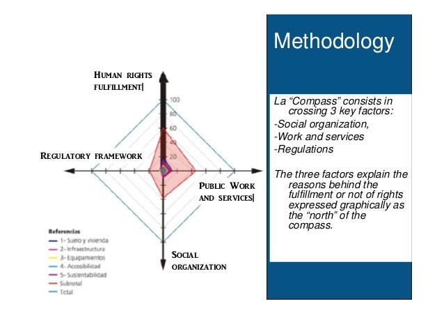 Taxonomy Compass