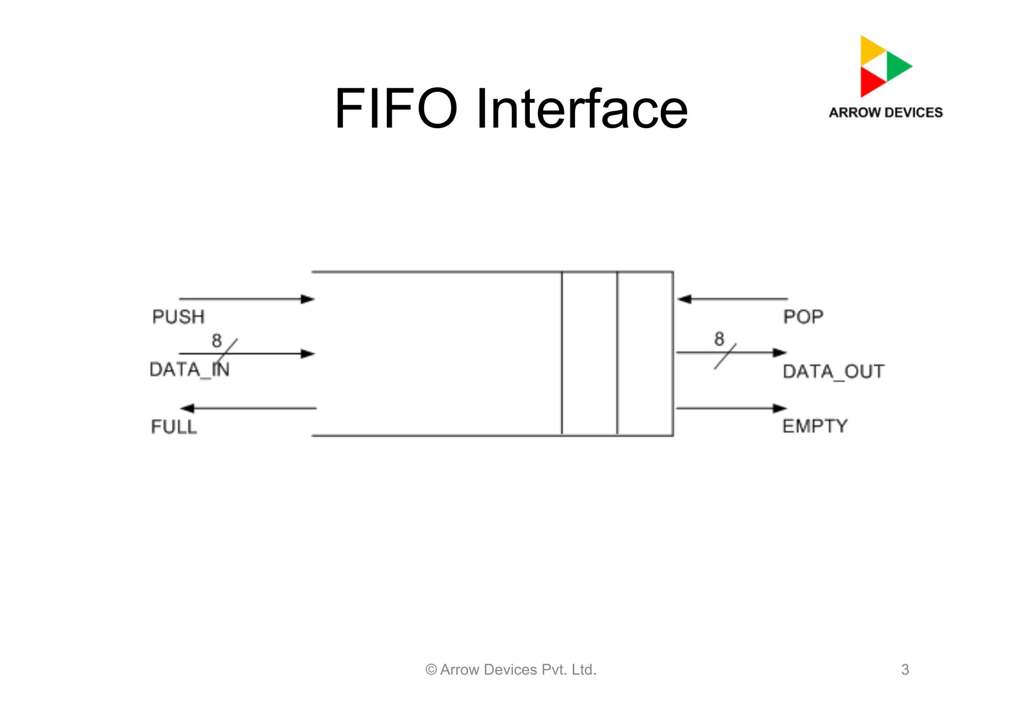 FIFO Design | PDF
