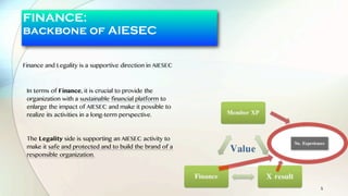 Training finance AIESEC Padova | PPT