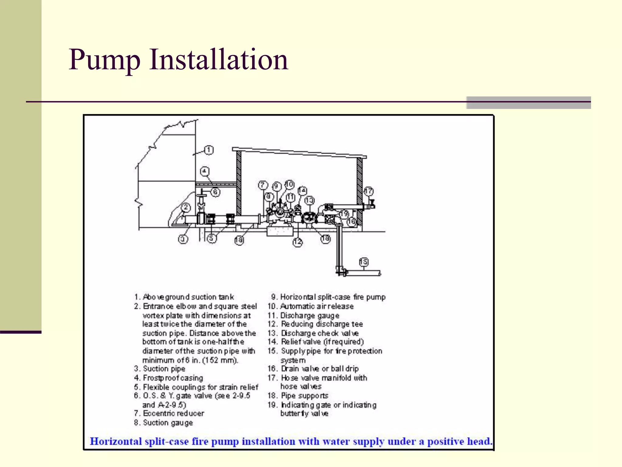 Training Fire Water Pump.ppt