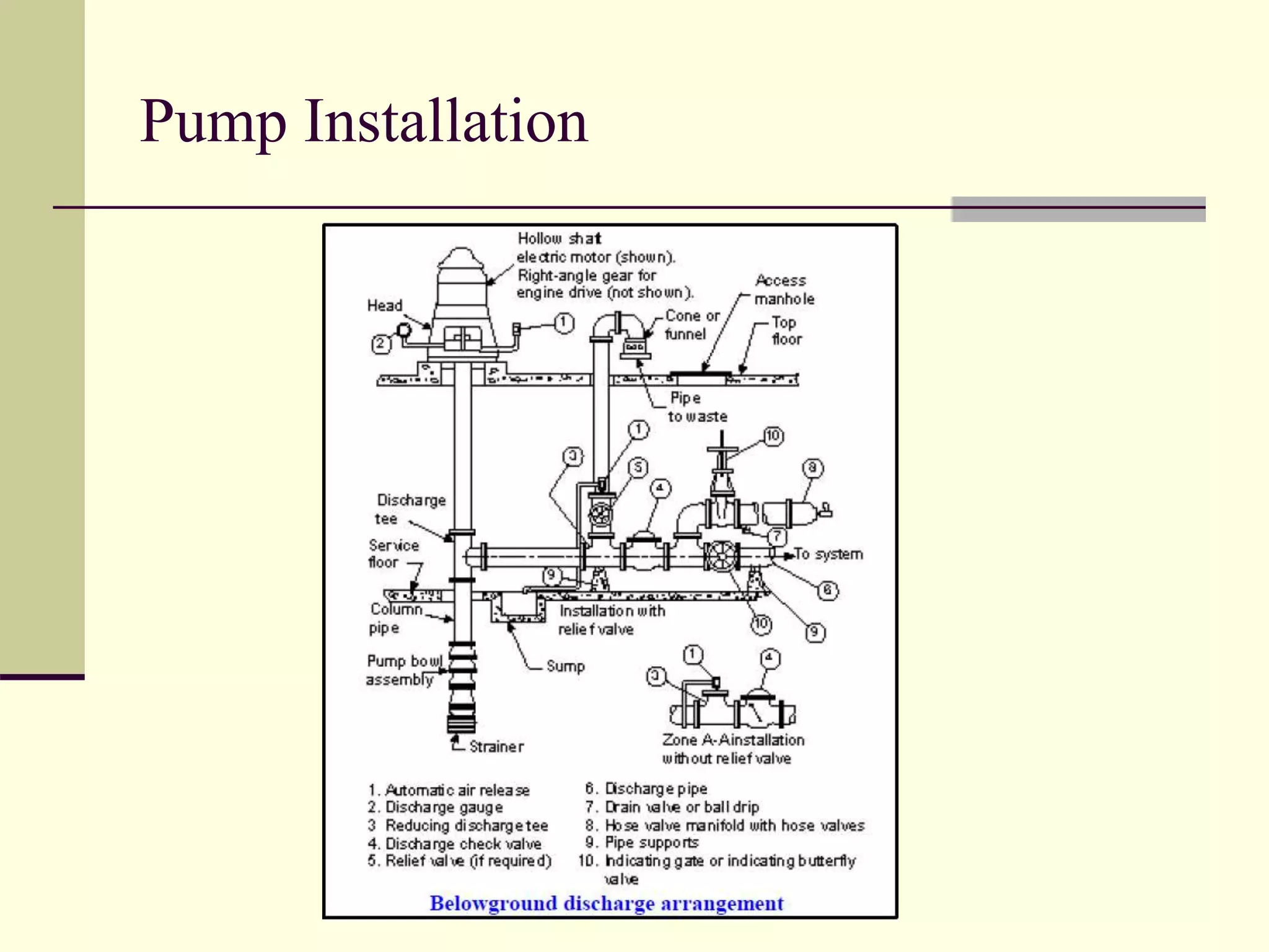 Training Fire Water Pump.ppt
