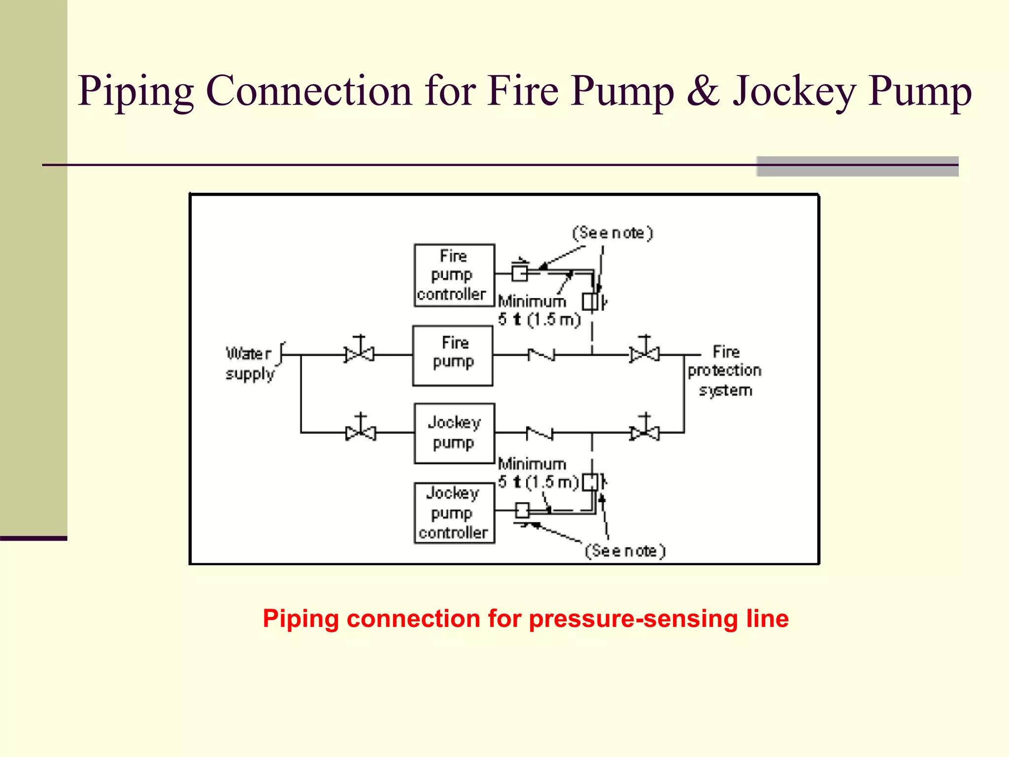 Training Fire Water Pump.ppt