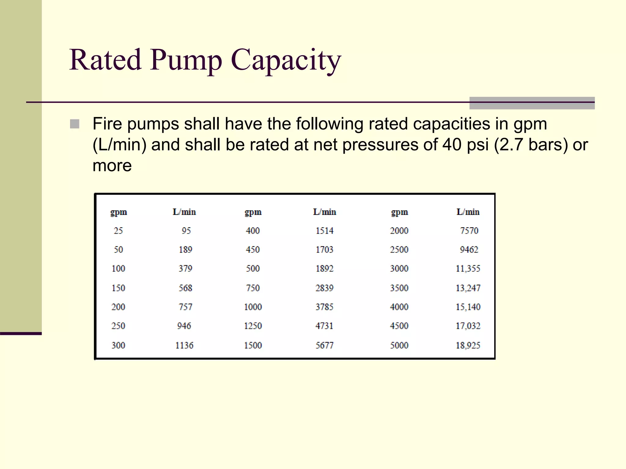 Training Fire Water Pump.ppt