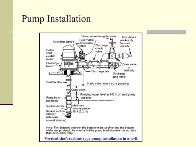 Training Fire Water Pump.ppt