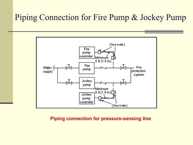 Training Fire Water Pump.ppt