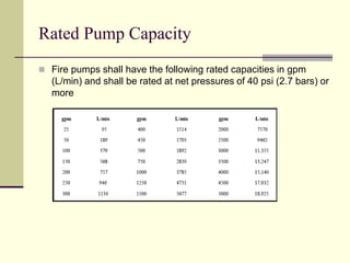 Training Fire Water Pump.ppt