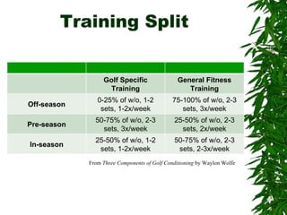 Training For Golf Success | PPT
