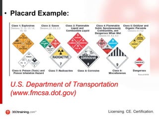 Training for Handling Hazardous Materials | PPTX