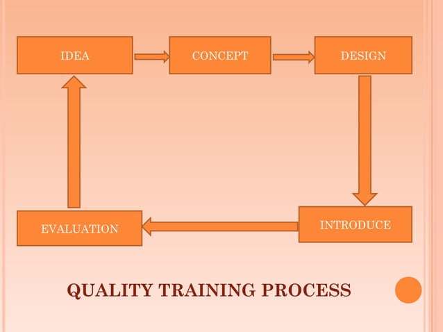Training for quality | PPT | Human Resources | Business