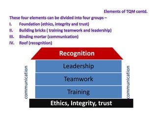 Training for total quality mamangement | PPTX