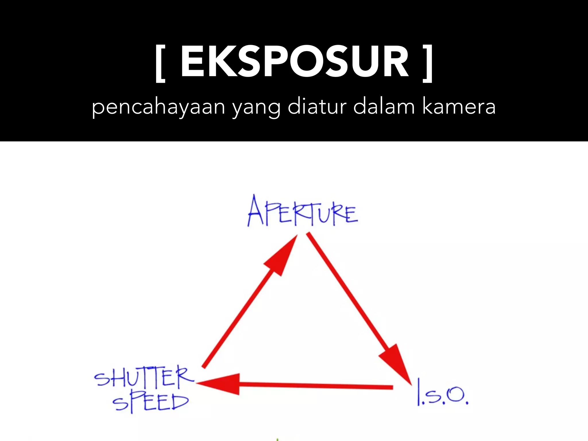 Fotografi Dasar | The Rule of Third, Point of Interest & Eksposure | PDF