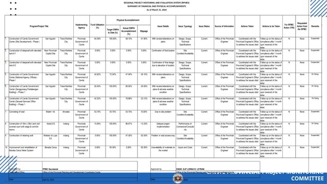 TRAINING GENTRIAS TEMPLATE PPMC PROCEDURES.pptx