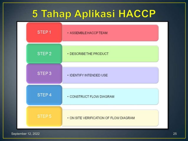 TRAINING GMP, SSOP, HACCP.ppt