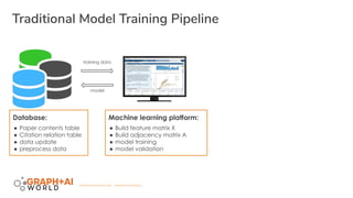 Training Graph Convolutional Neural Networks in Graph Database | PDF