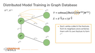 Training Graph Convolutional Neural Networks in Graph Database | PDF